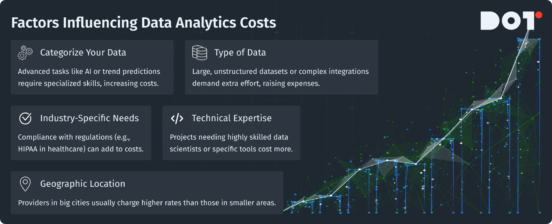How Much Do Data Analytics Services Cost? - Dot Analytics