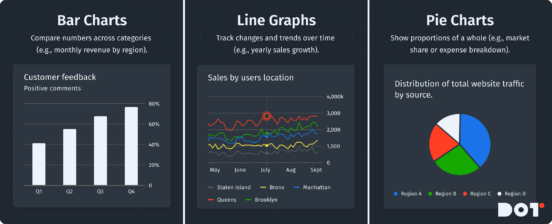 Data Visualization Templates for Looker, Tableau, PowerBI