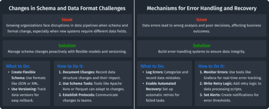 Data Engineering Challenges: Solving Common Problems.