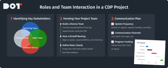 Customer Data Platform Implementation - A Guide. Dot Analytics