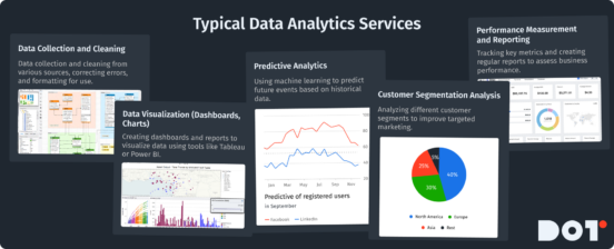 How Much Do Data Analytics Services Cost? - Dot Analytics