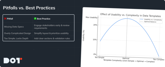 Data requirements template - Dot Analytics